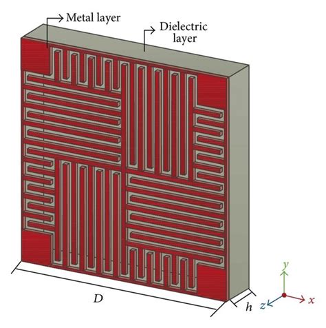 Simulation Model Of Designed Fss Download Scientific Diagram