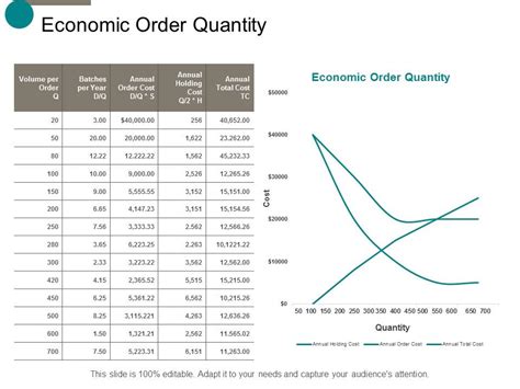 Economic Order Quantity Ppt Powerpoint Presentation Styles Skills