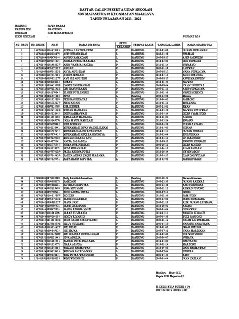 Format M16 Sdn Majasetra 02 A Pdf