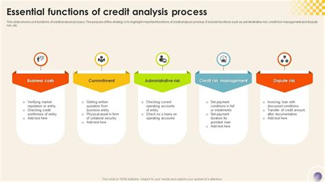 Credit Analysis Process Powerpoint Ppt Template Bundles Ppt Example