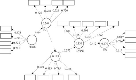Final Structural Model Download Scientific Diagram