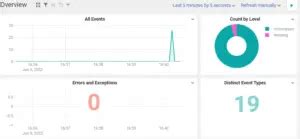 Serilog SQL Sink Efficient Logging To SQL Databases