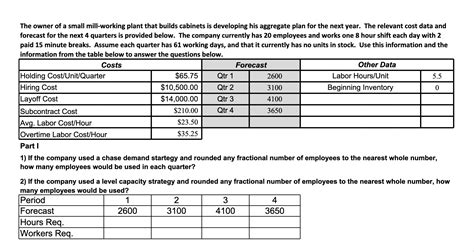 Level Capacitv Aggregate Planassume The Manager For