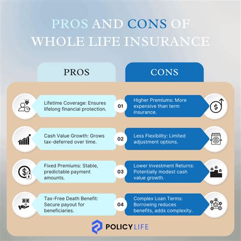 Understanding Whole Life Insurance In Canada Policylifeca