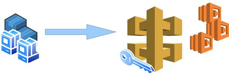 Three Features To Control And Manage Aws Api Gateway Invocations