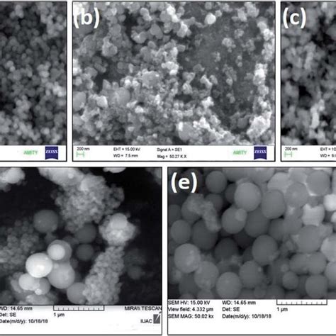 Synthesis Of Silica Titania Core Shell Nanoparticles Download Scientific Diagram