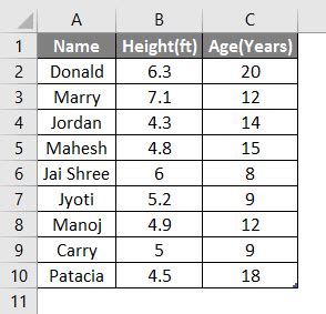Name Count Formula Count Specific Names In Excel Educba