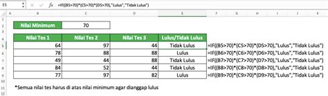 Cara Mengkombinasikan Rumus If And Di Excel Compute Expert
