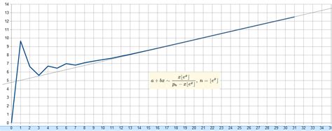 A Smooth Approximation Of The Prime Number Function P N