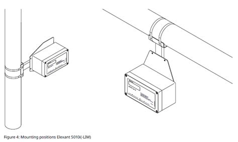 Nvent Raychem 5010i Field Controller Instruction Manual Manuals