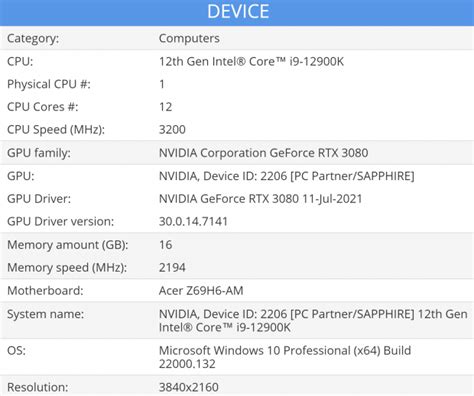 Intel S New Core I9 12900K Appears In BaseMark Benchmark Database
