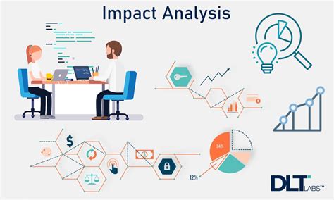 What Is Impact Analysis Nasscom The Official Community Of Indian It Industry