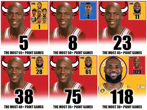 NBA Players With The Highest Scoring Games In Playoffs History Fadeaway World