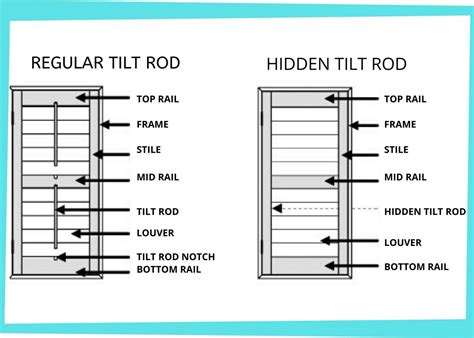 Understanding Commonly Used Shutter Terms Blind Spot