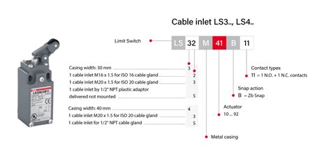 Abb Limit Switch ตัวแทนจำหน่าย ออกแบบและติดตั้ง