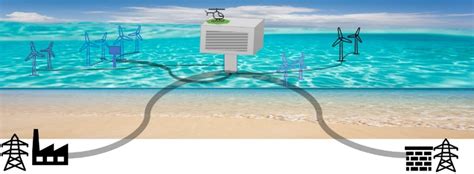 Offshore Transmission Esig