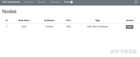 NetCore使用DotNetCore CAP框架 知乎