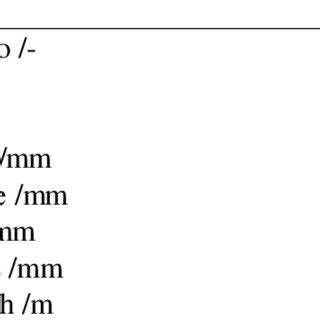 Parameters Of The Cavity And Absorber Tube Download Table