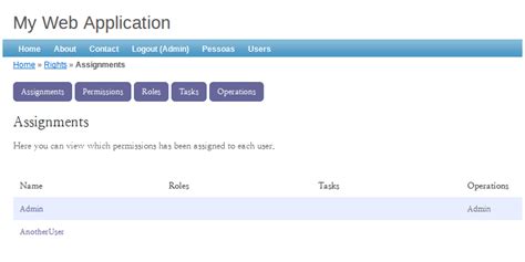 Yii Framework Rights Extension Doesnt Seem To Work Properly Stack