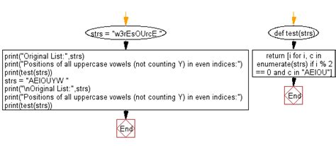Python Find The Positions Of All Uppercase Vowels Not Counting Y In
