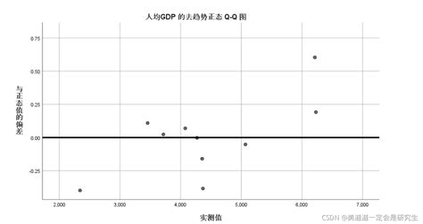 【多元统计分析】均值向量和协方差阵的检验——spss上机实验多元统计分析何晓群第五版实验报告 Csdn博客 【多元统计分析】均值向量和协方差阵的检验——spss上机实验多元统计分析何晓群第五版实验报告 Csdn博客