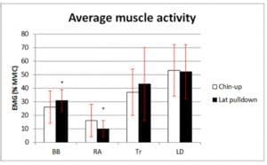 Difference Between Pull Up And Pulldown THEBODYBUILDINGBLOG