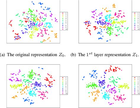 Figure 2 From Deep Dictionary Learning With An Intra Class Constraint Semantic Scholar