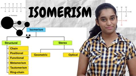 Isomerism And Its Types Organic Chemistry Class