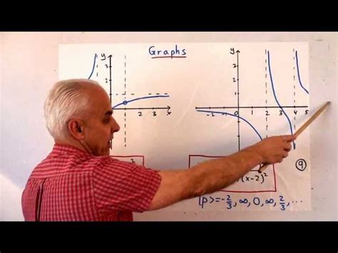Free Video Limits And Rational Poly On Sequences Real Numbers