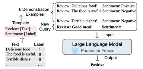 In Context Learning玩法大全 智源社区