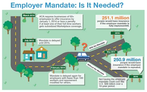Employer Mandate Infographic Qs 94 Policy Prescriptions