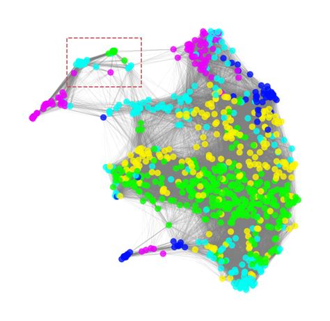 5 Toplogical Analyisis On The Important Microbes — Aggmap 118 Documentation