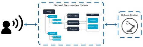 논문 리뷰 The Critical Role Of Effective Communication In Human Robot Collaborative Assembly