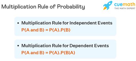 Multiplication Rule Of Probability Multiplication Theorem On Probability