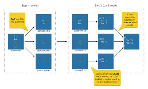 spring batch how to process a list of string in parallel and return a