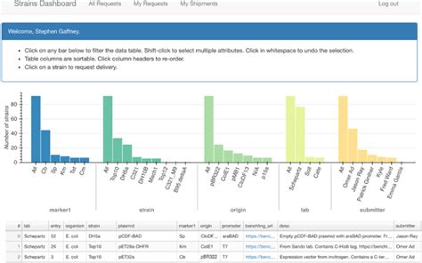 Homepage Of The C Gem Strains App A Custom Application Used To