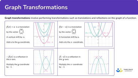 Graph Transformations Math Steps Examples And Questions