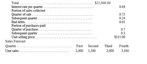 Solved 3 Greenwork Accessories Assembles A Computer