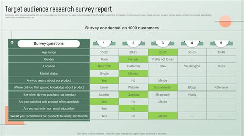 Top 10 Survey Report Templates With Samples And Examples How To Write A