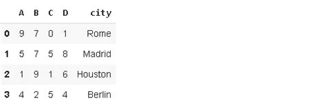 熊猫数据集 操纵熊猫数据框的 种方法 CSDN博客