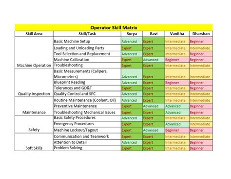 Operator Skill Matrix Pdf