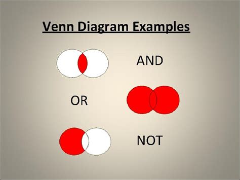 Boolean Operators Are You Connected Presented By Insert