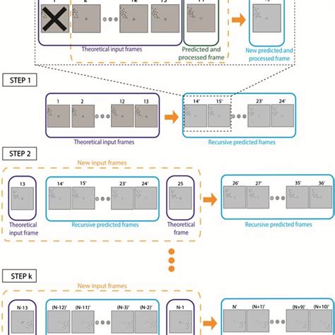 A Scheme Of The Prediction Algorithm Download Scientific Diagram