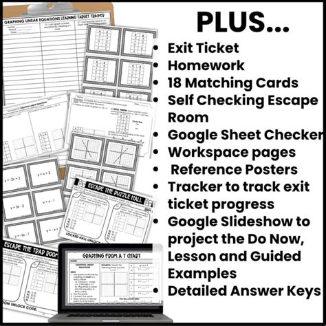 Graphing Linear Functions From A Table Of Values Lesson Rti Math