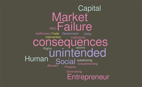 Apee Word Cloud Worditout