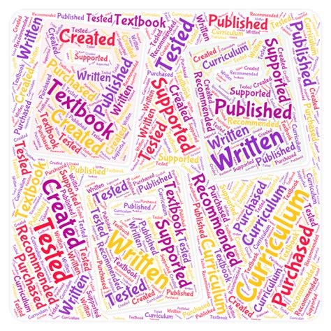 Do You Have An Eld Curriculum Noble English Learners