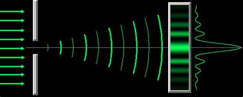 Diffraction And Interference