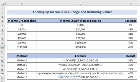 How To Lookup And Return The Value In A Range In Excel Methods