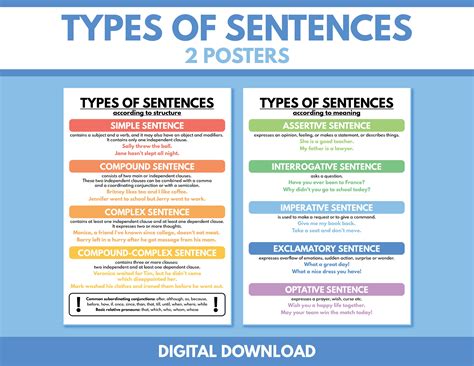 complex sentence poster