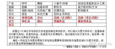 Ib中文paper1 你想知道的都在这里了！｜echineselearning一对一在线ib中文辅导